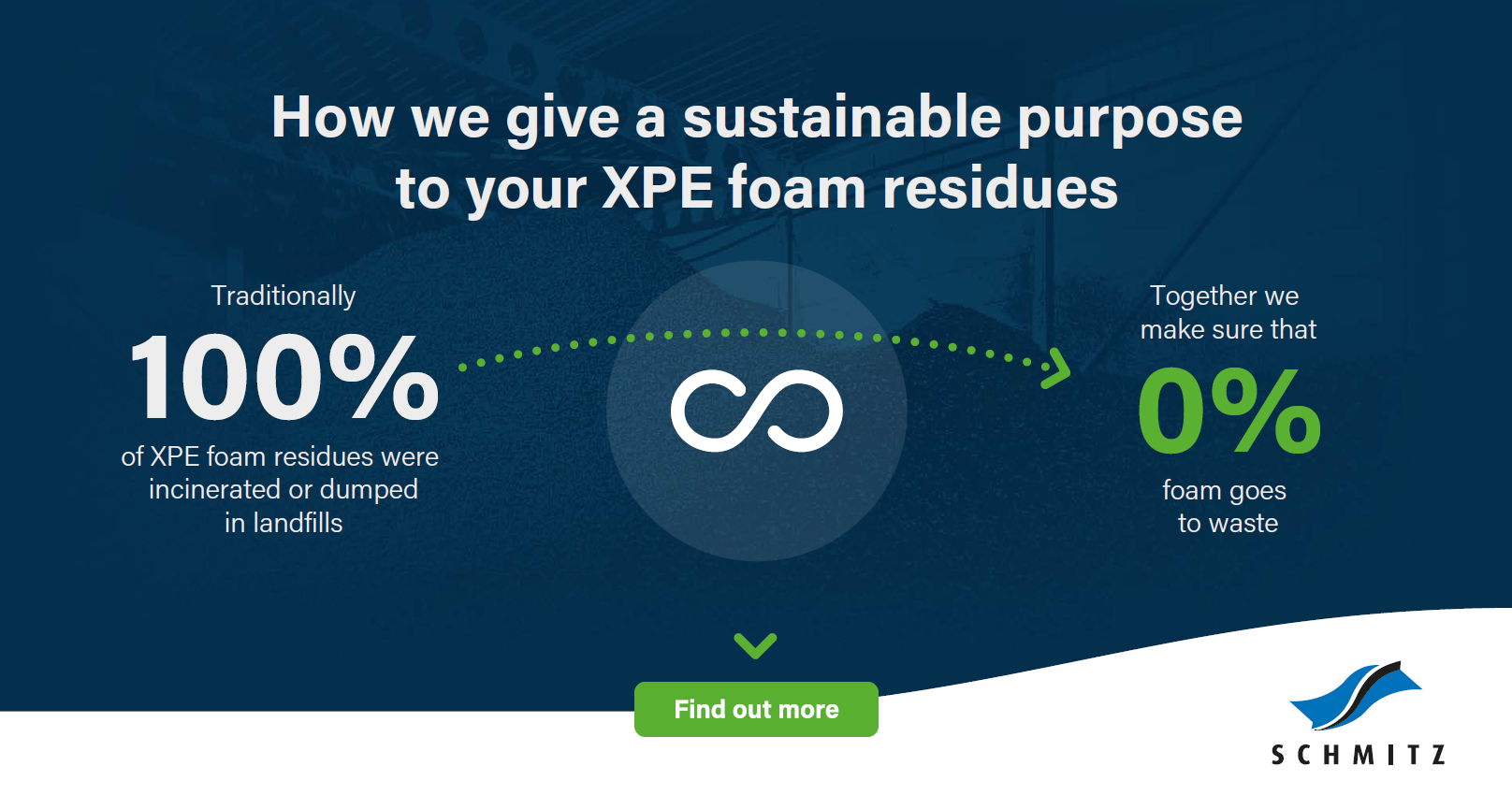 Zero XPE Foam Waste | Schmitz Foam Recycling